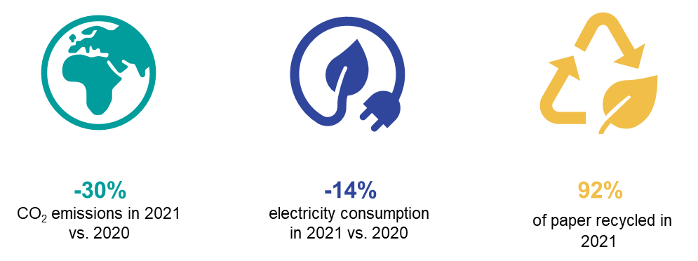 Taking responsibility | Ipsos